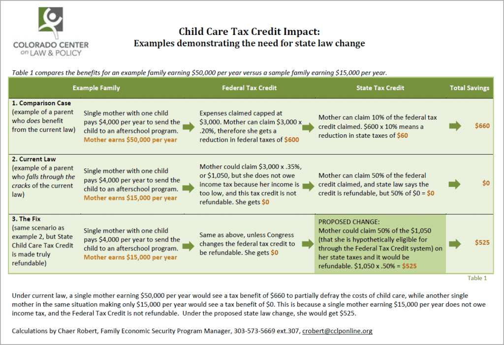 Fixing the Child Care Tax Credit - EOPRTF - CCLP