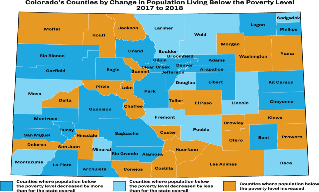 Poverty decreased statewide, but increased in parts of Colorado - CCLP