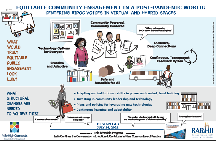 Equitable Community Spaces in a Post-Pandemic World - CCLP