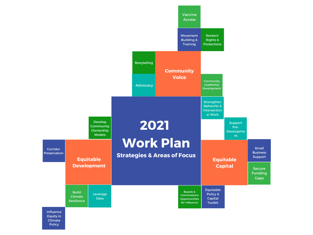 Ushering in 2022 with Continued Support of Our Collaborative Partners - CCLP