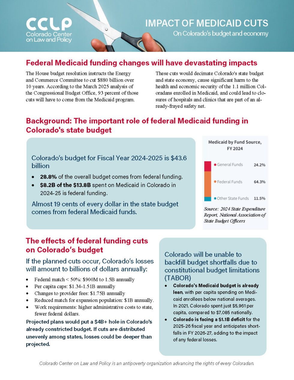 Impact of Medicaid cuts on Colorado’s budget, economy, households, and ...